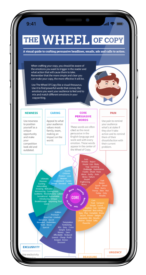 The Wheel of Copy - The Ultimate Copywriting Tool