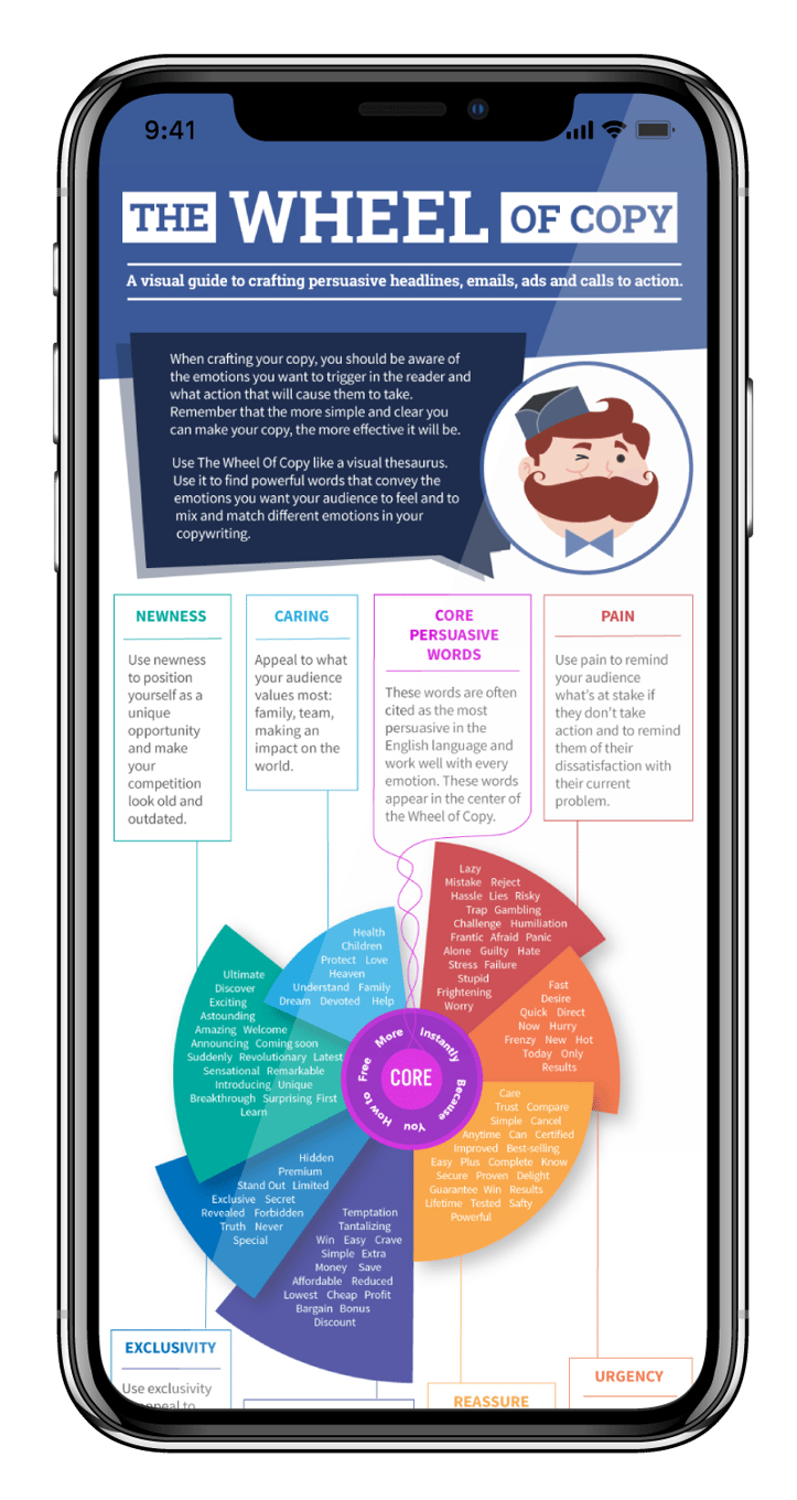 The Wheel of Copy - The Ultimate Copywriting Tool